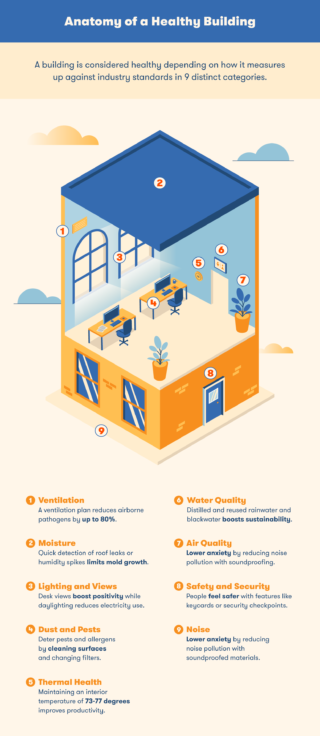 Healthy Buildings - How Construction Fights Disease and Saves Lives