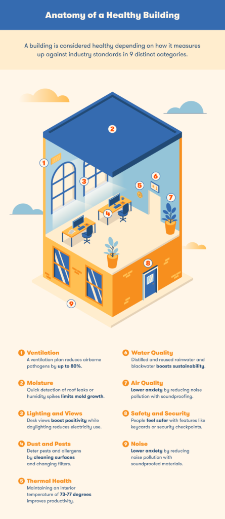 Healthy Buildings - How Construction Fights Disease and Saves Lives