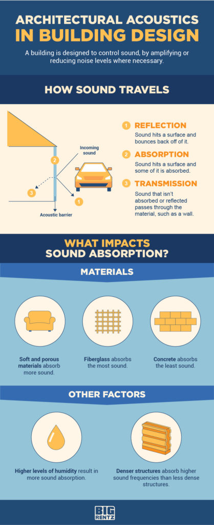 Architectural Acoustics: The Art of Sound Design | BigRentz