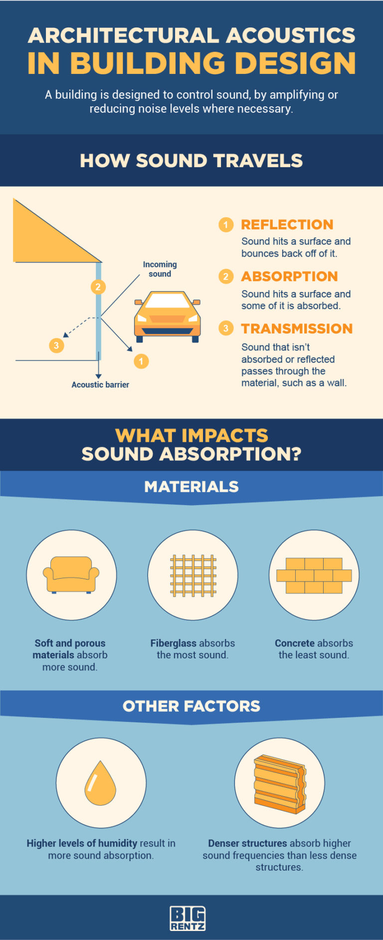 Architectural Acoustics: The Art of Sound Design | BigRentz