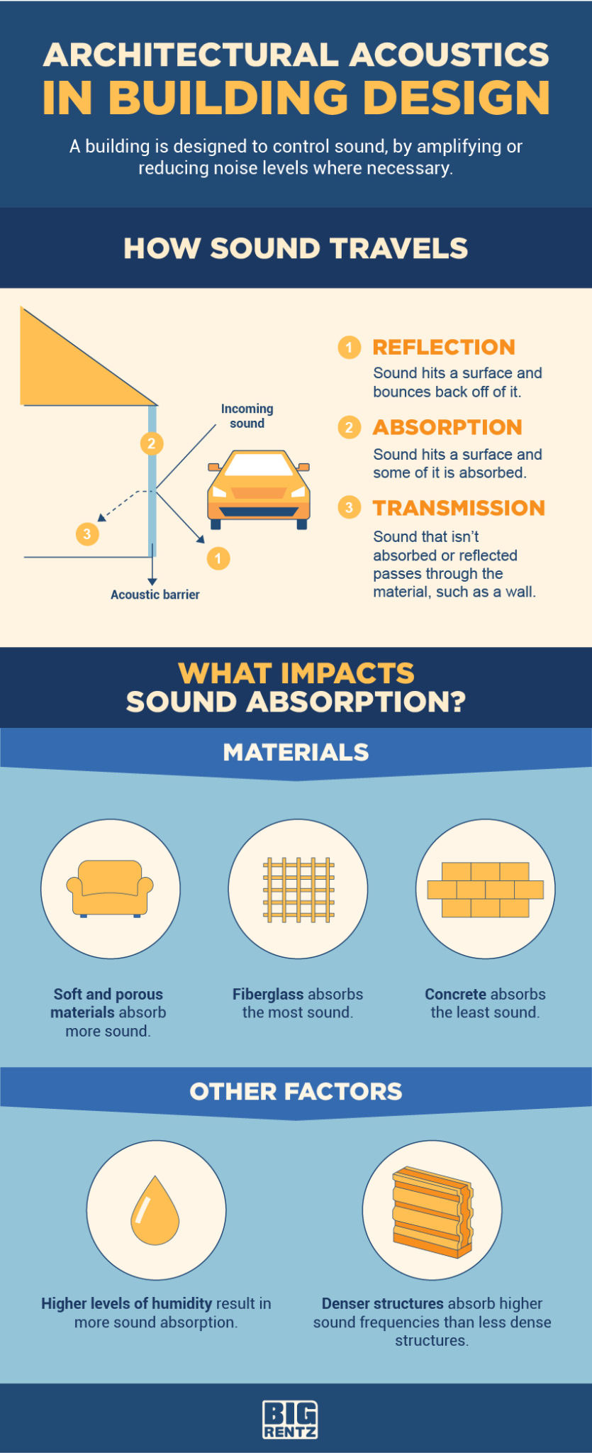 Architectural Acoustics: The Art of Sound Design | BigRentz