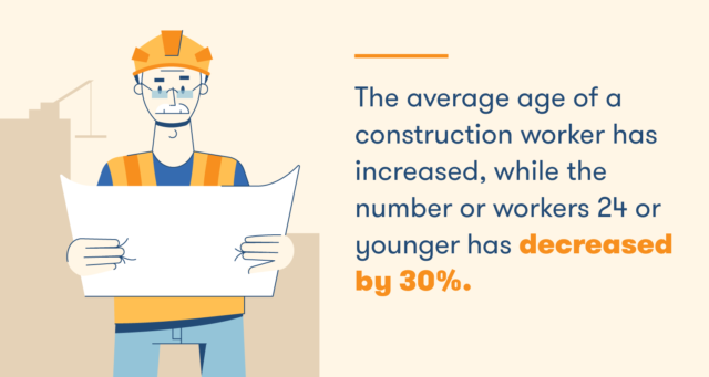 15 Interesting Construction Facts | BigRentz