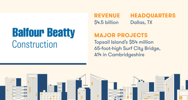 17 Top Construction Companies Shaking Up the Industry | BigRentz