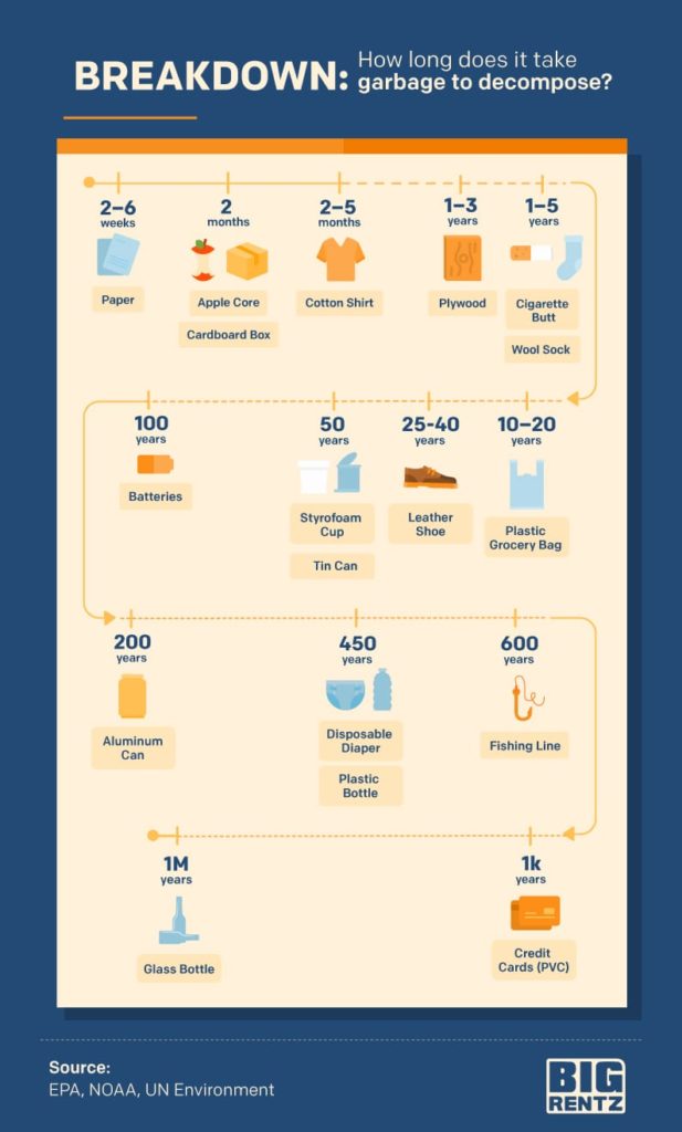 American Wasteland: Which States Produce the Most Trash? | BigRentz