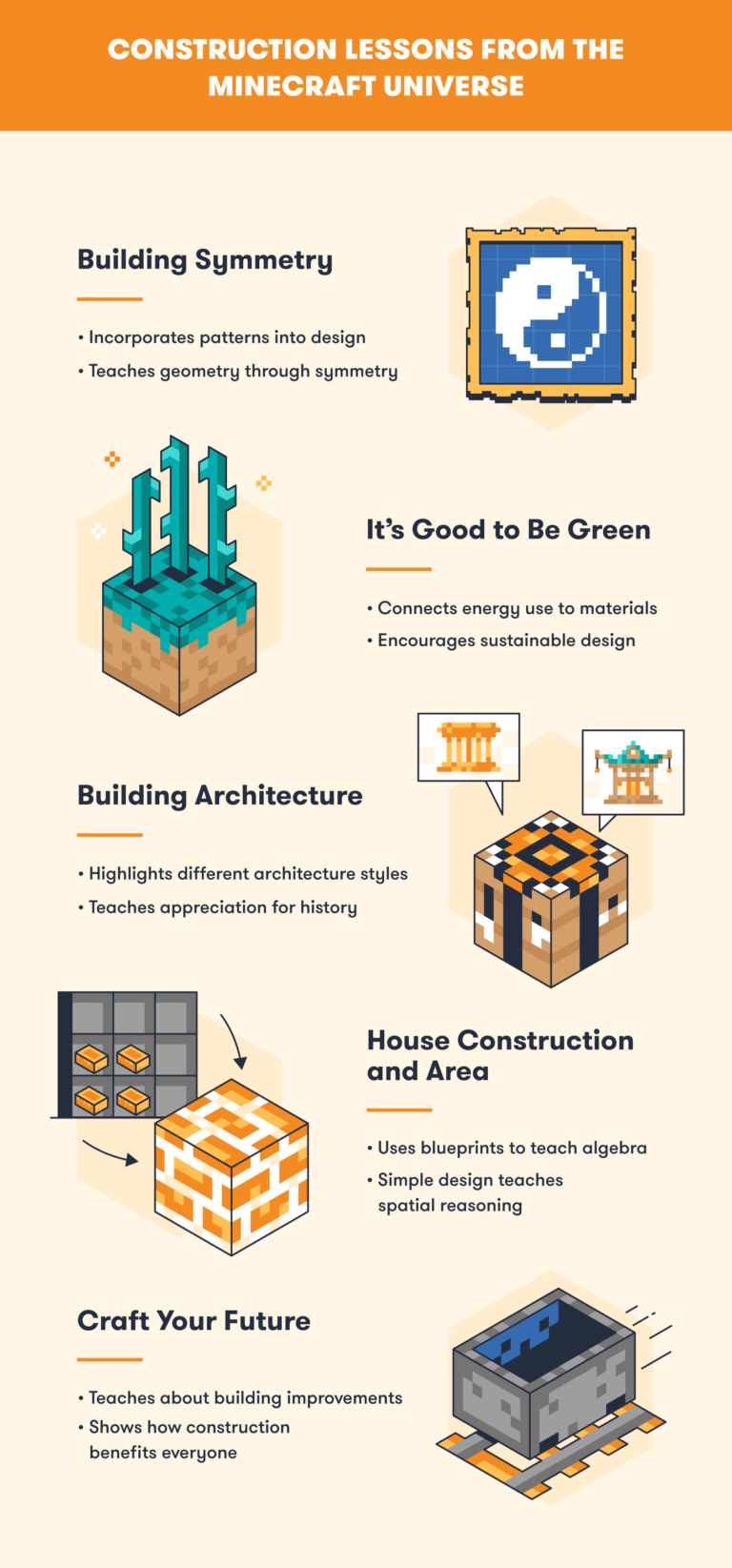 Teaching Construction With Minecraft | BigRentz