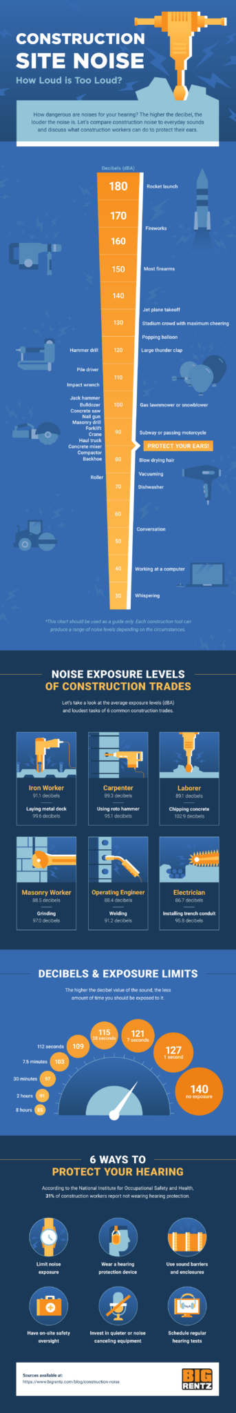 Construction Noise: How Loud is Too Loud? | BigRentz