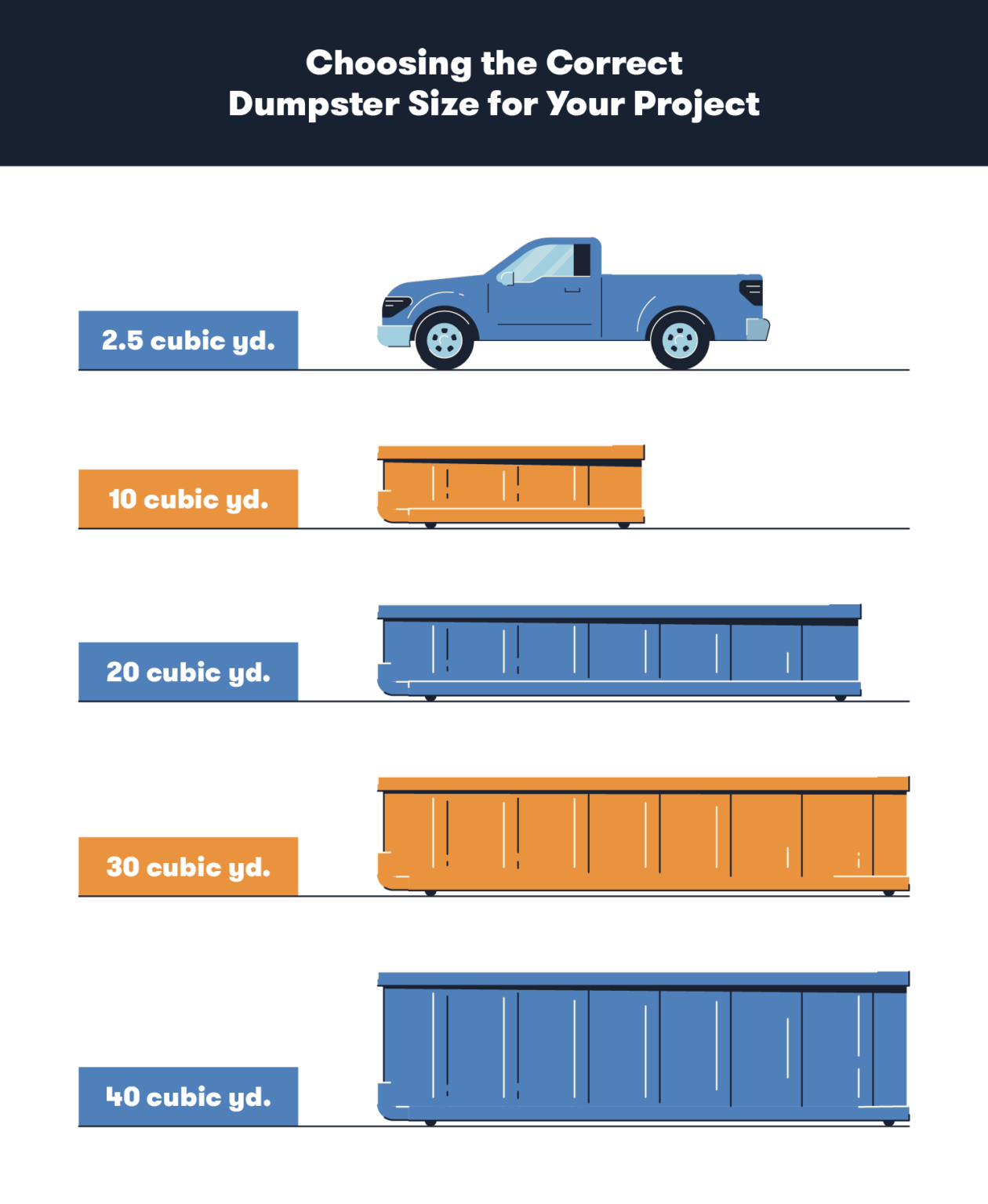 What Size Dumpster Do I Need BigRentz What Size Dumpster Do I Need BigRentz