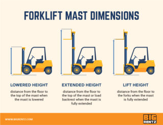 Forklift Mast Types: How to Choose the Right One | BigRentz