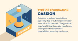 Types of Foundations Found in Construction | BigRentz