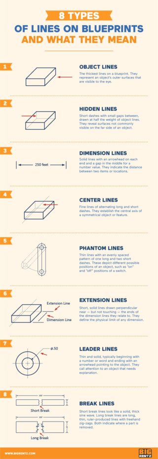 How to Read Construction Blueprints | BigRentz