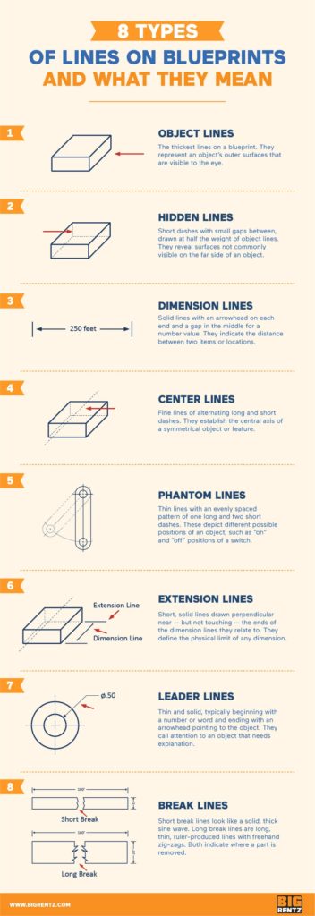 How to Read Construction Blueprints | BigRentz
