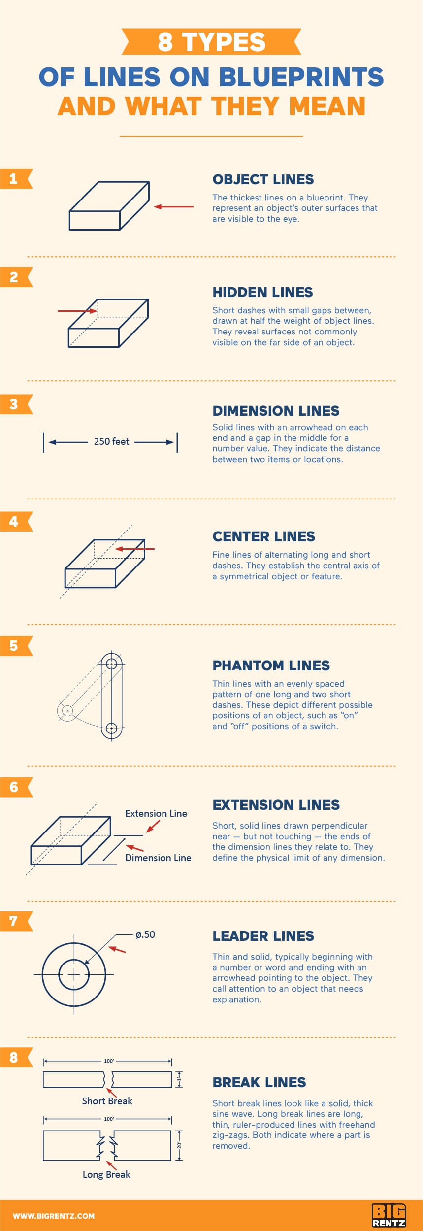 How To Read Construction Blueprints BigRentz