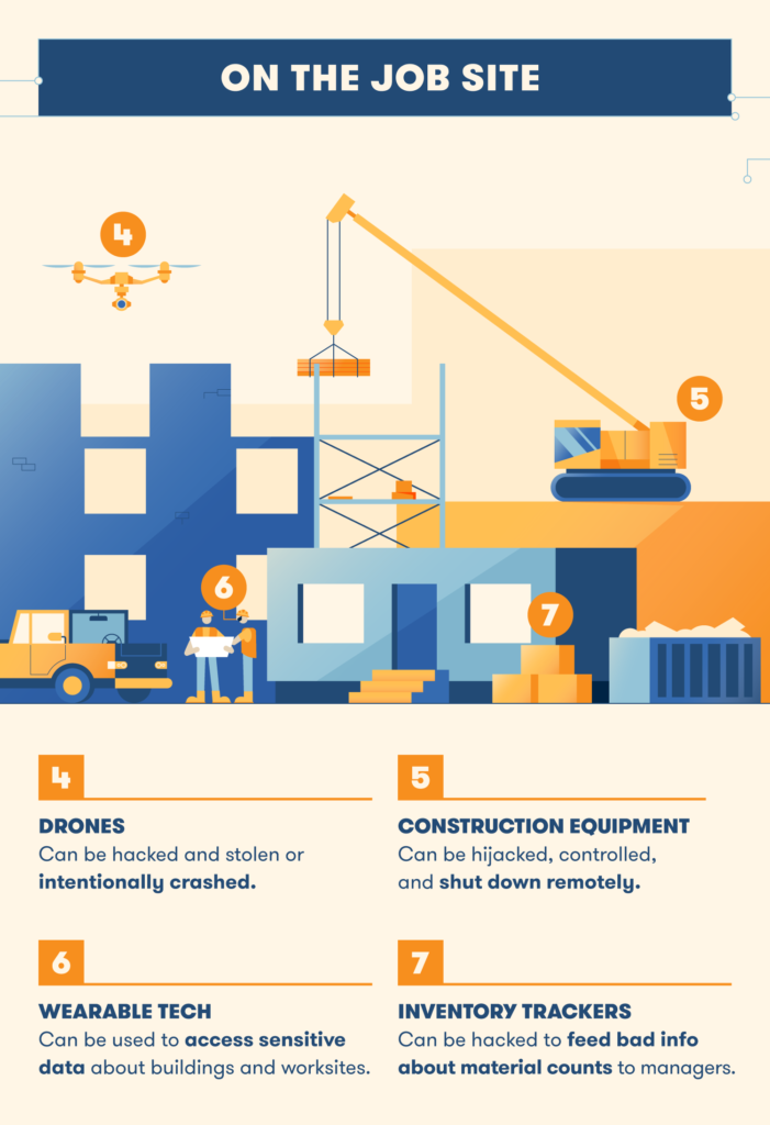 15 Surprisingly Hackable Things at Work | BigRentz