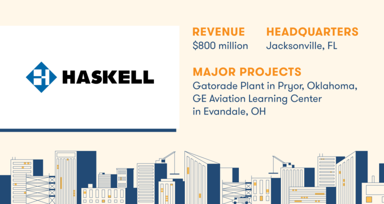 17 Top Construction Companies Shaking Up the Industry | BigRentz