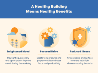 Healthy Buildings - How Construction Fights Disease and Saves Lives