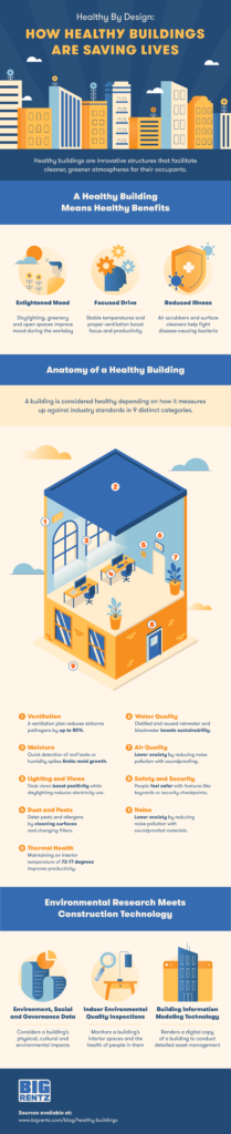 Healthy Buildings - How Construction Fights Disease and Saves Lives