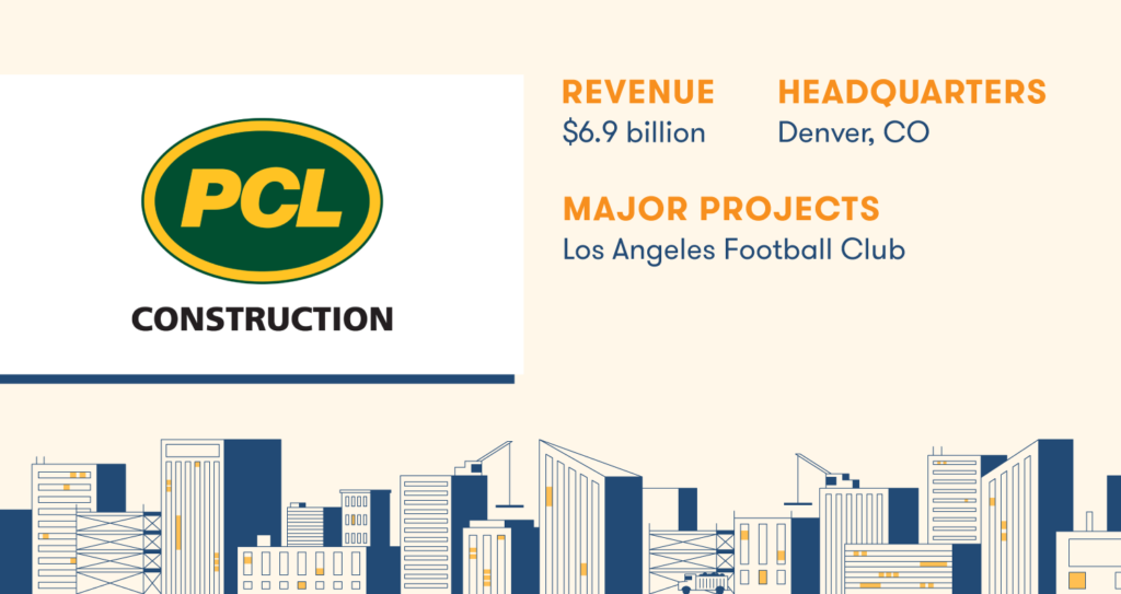 17 Top Construction Companies Shaking Up the Industry | BigRentz