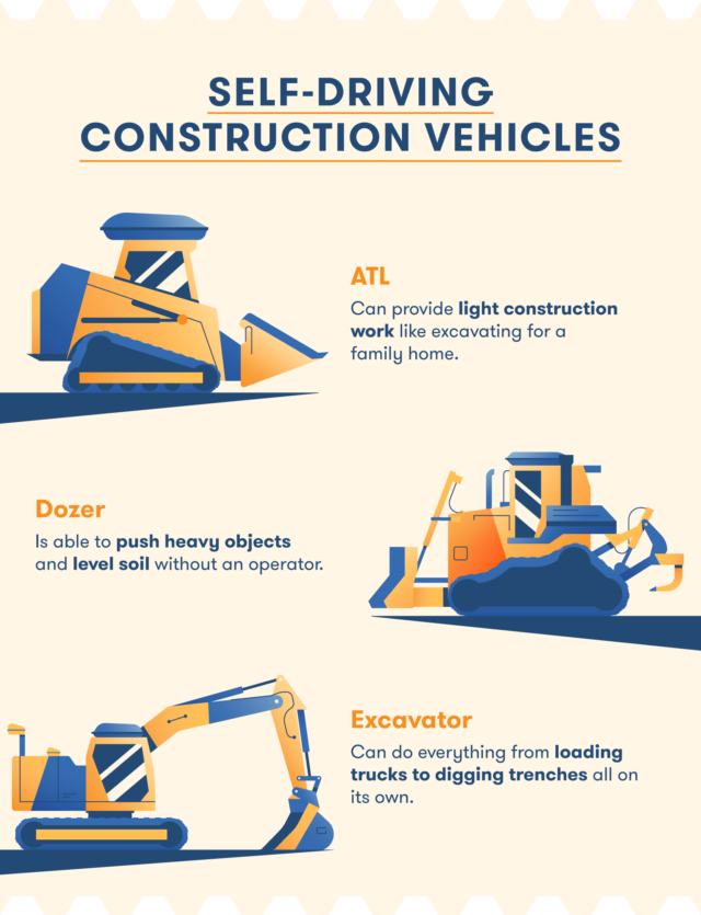 These Construction Robots Will Build the Future [2024]