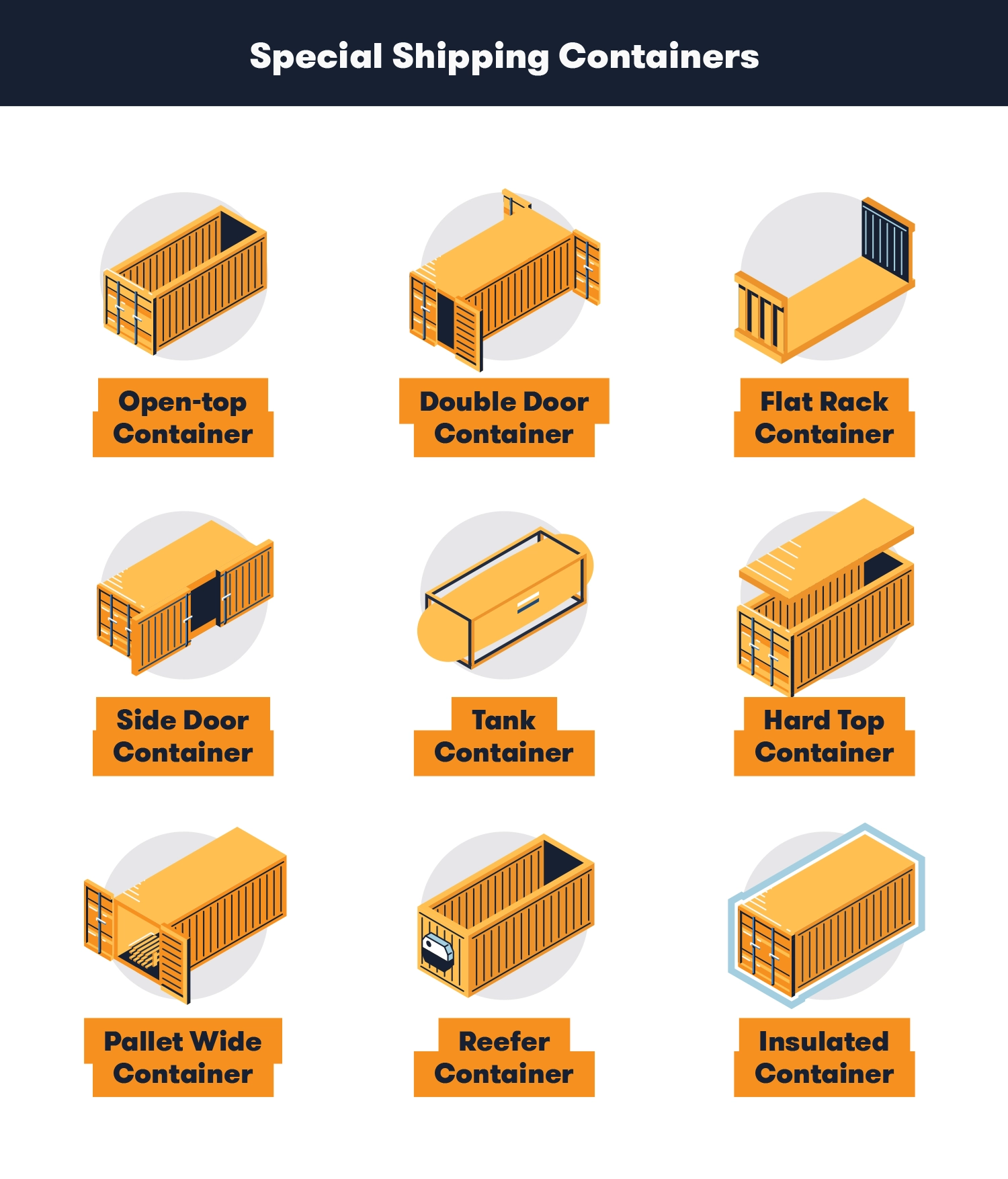 Storage Container Sizes Dimensions Types And Cost BigRentz