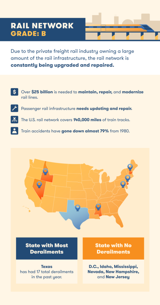 The State of America's Infrastructure | BigRentz