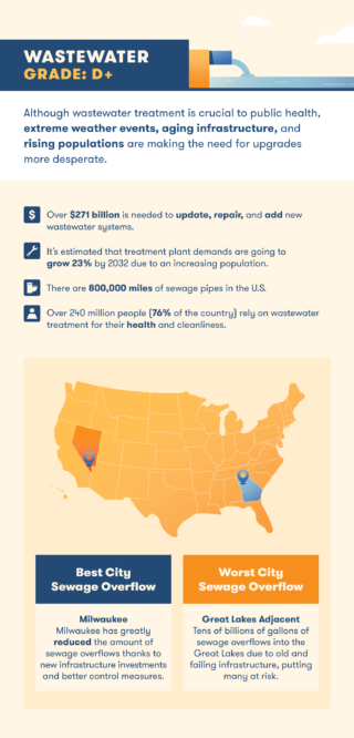 The State of America's Infrastructure | BigRentz