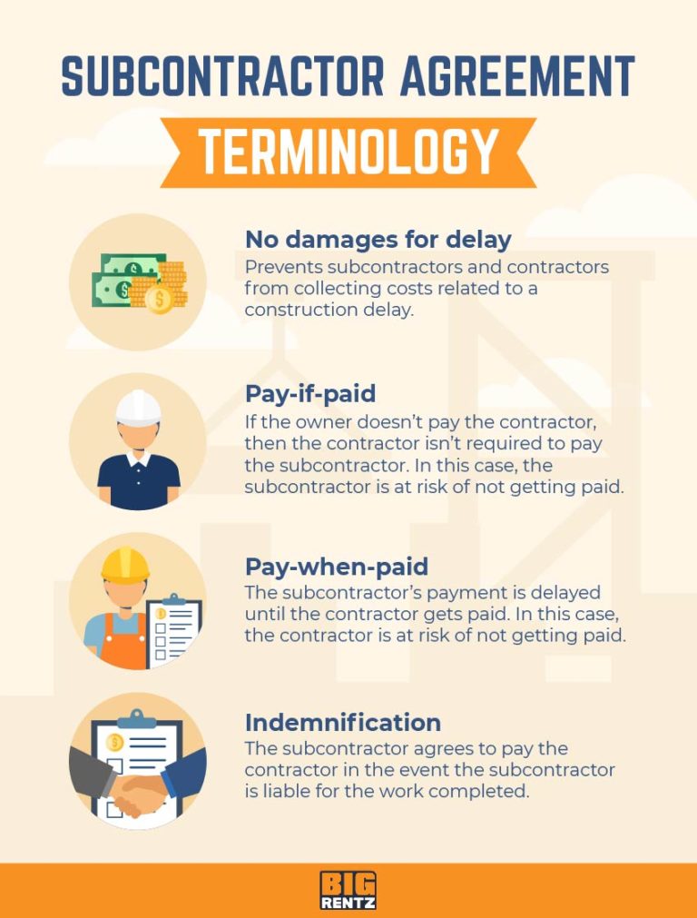 What Is Included in a Subcontractor Agreement? [+ Template] | BigRentz