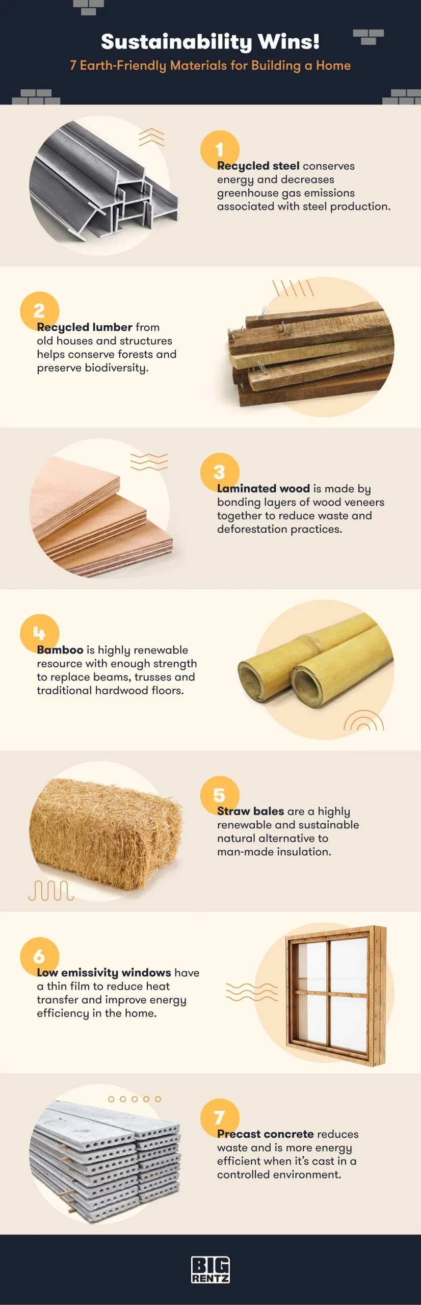 House Building Materials