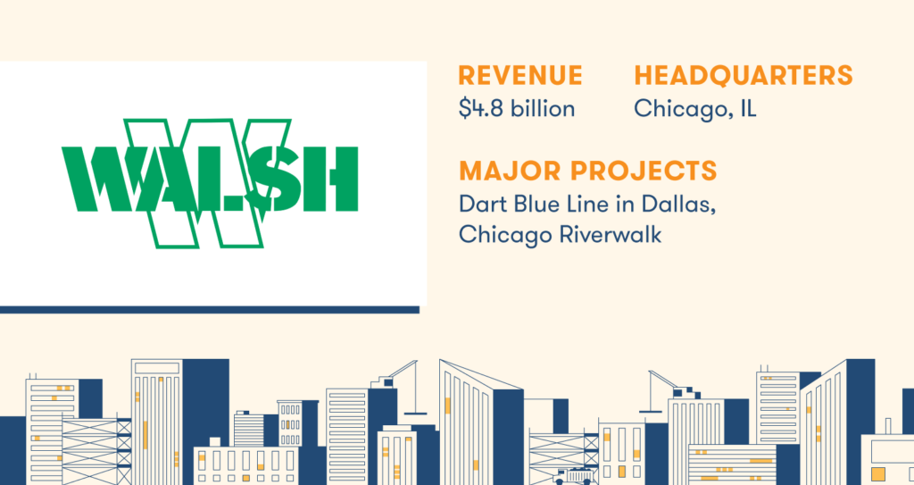 17 Top Construction Companies Shaking Up the Industry | BigRentz