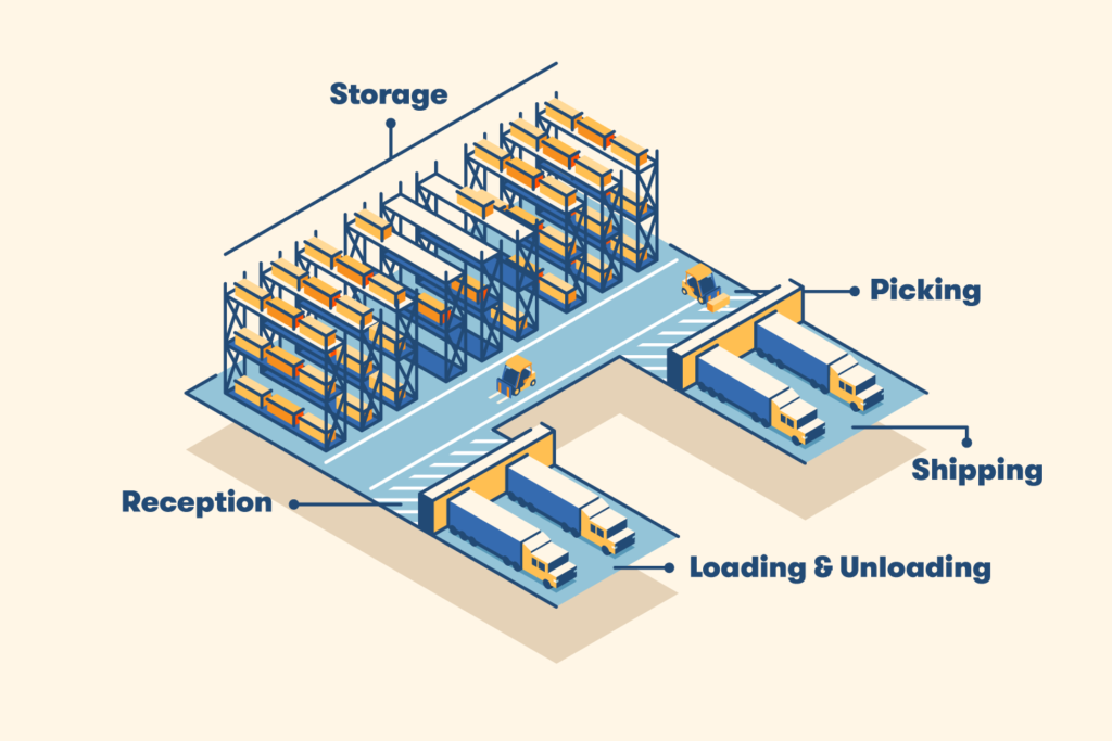 12 Warehouse Layout Tips for Optimization | BigRentz