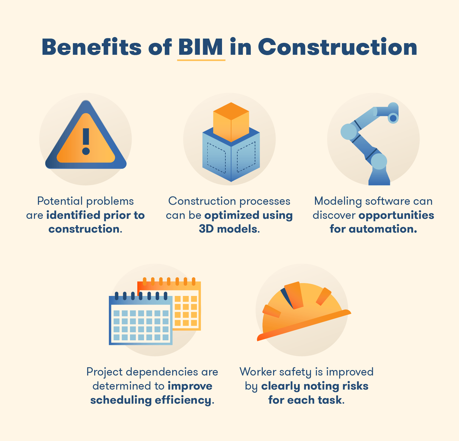 What Is BIM Building Information Modeling Explained BigRentz
