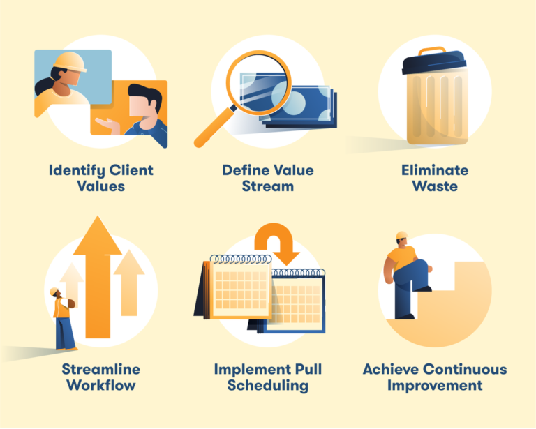 Lean Construction: Principles Shaping the Future of Construction | BigRentz