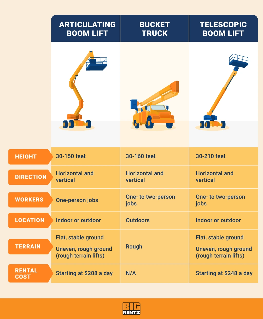 What Is A Boom Lift BigRentz